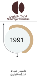 Our History - Al Khorayef Group