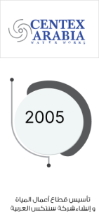 Our History - Al Khorayef Group